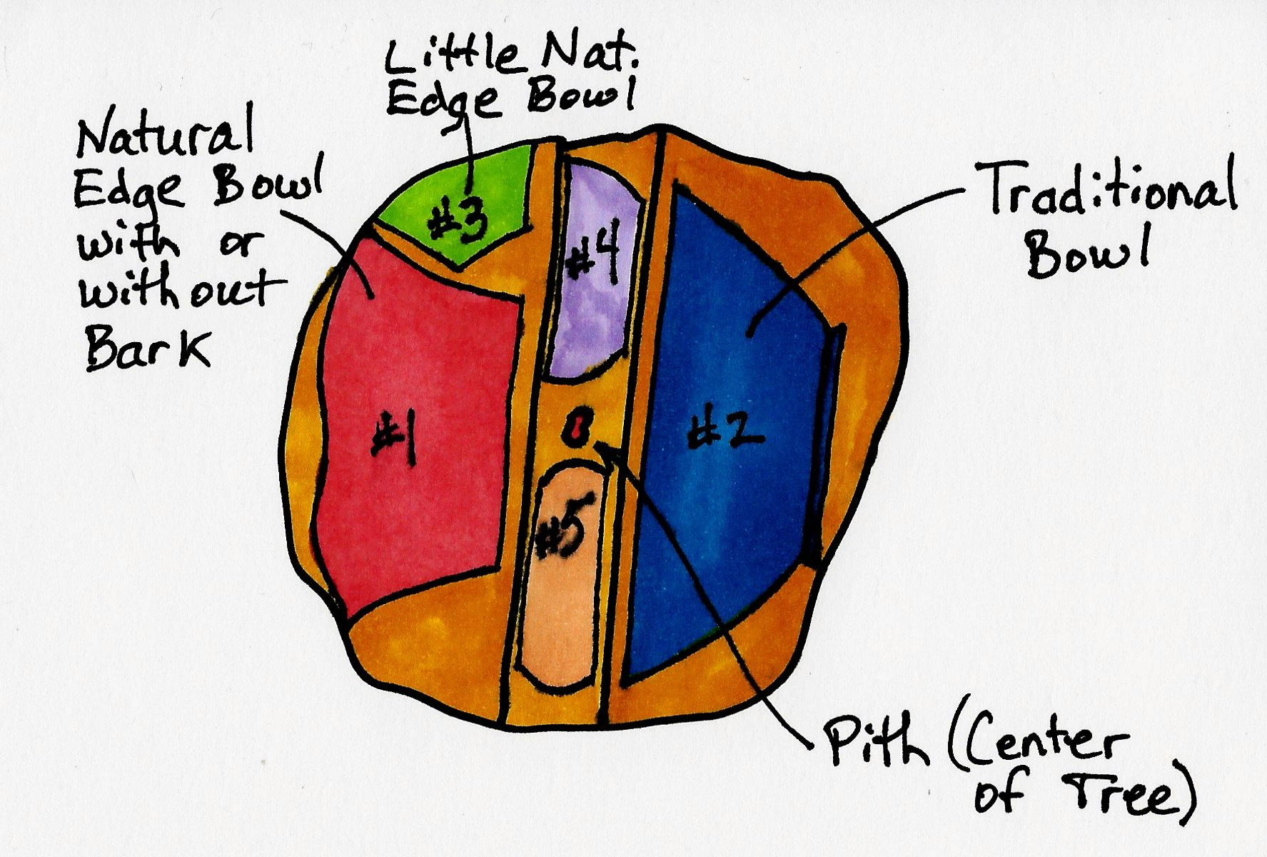 Cutting Bowl Blanks from a Log – Dougs Turnings