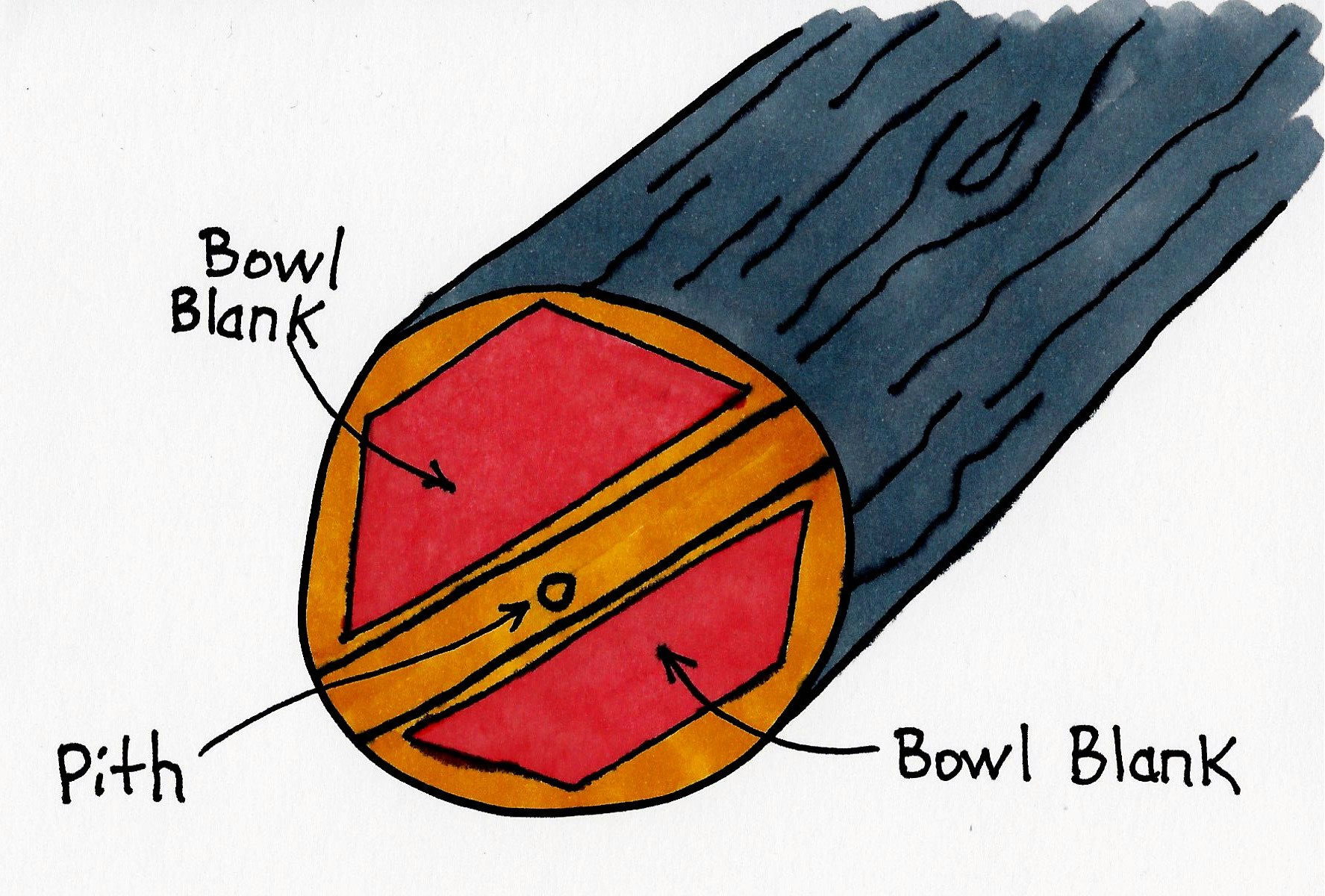 Cutting Bowl Blanks From A Log Dougs Turnings cutting-bowl-blanks-from-a-log-dougs-turnings